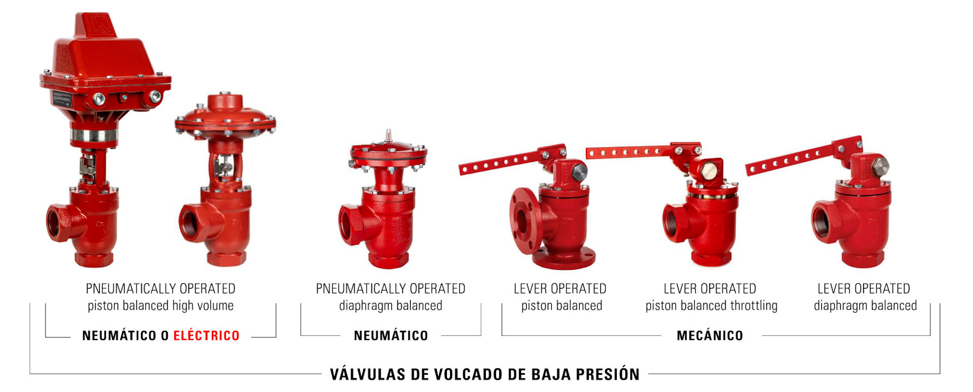 Ensamblar, Cablear y Programar un Electric Actuator y un LPHV para Aplicaciones de Verteo | Kimray